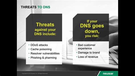 Dns Security Safeguarding Your Online Presence Youtube