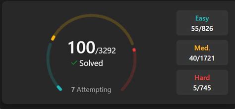Mohit Patnaikuni On Linkedin Include Include Leetcode Dsa