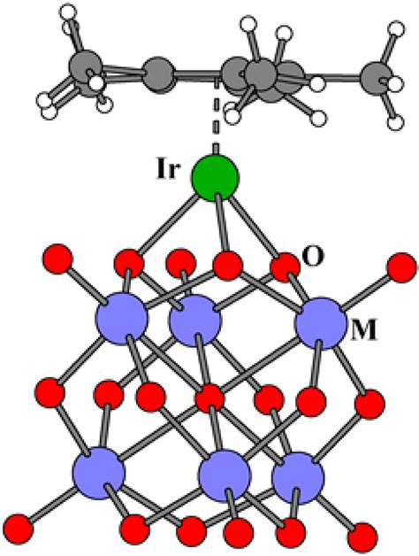 Inorganics Special Issue Polyoxometalates