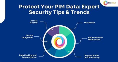 Protect Your Pim Data Expert Security Tips And Trends