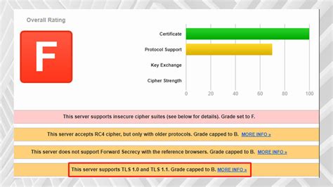 Fix ERR SSL VERSION OR CIPHER MISMATCH Errors Web