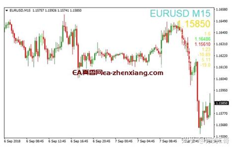 市场信息 Metatrader 4 外汇指标 知乎