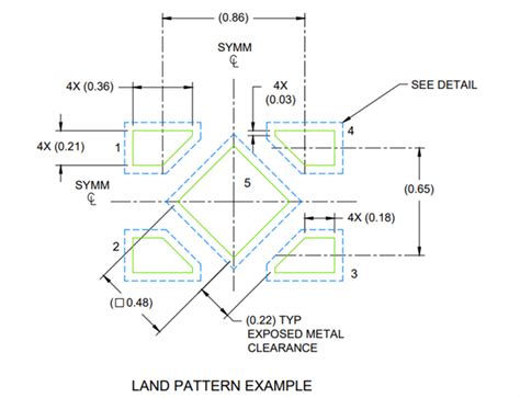 Faq Am64x Am234x Design Recommendations Commonly Observed Errors