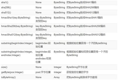 Gbk编码在线转换爱码哥开发进阶之编码转换bytestring Csdn博客