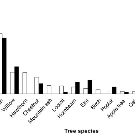 Striped Field Mouse Apodemus Agrarius Photo By Fibro Distributed Download Scientific