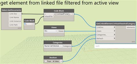 Filter Element From Linked Model Only If Visible In Active View Revit Dynamo