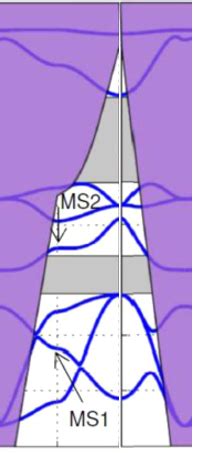 Surface Waves Dispersion Curve Plot Not Matching With Published Paper Please Check The Attached
