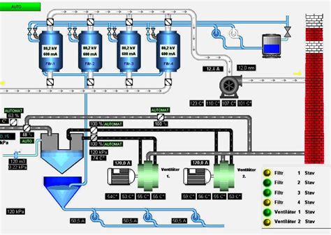 Scada System Supervisory Control And Data Acquisition Latest Price Manufacturers And Suppliers