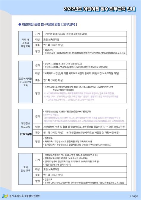 2022년 어린이집 보육교직원 필수의무교육 네이버 블로그