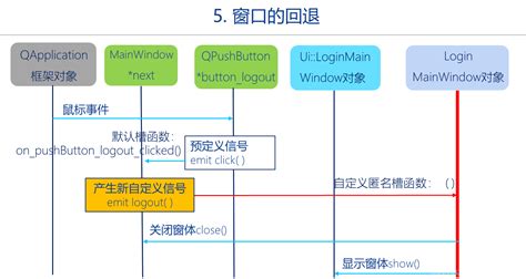 Qt编程系列 4 ：c图形用户界面编程，qt框架快速入门培训 2 Qt程序的运行框架：信号、槽函数、对象之间的通信 Csdn博客