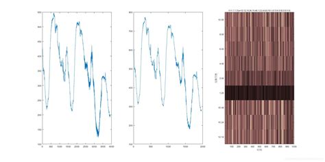 【小波dwt和cwt使用方法】matlab版本的dwt和cwt实例 matlab dwt函数 csdn博客