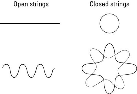 String Theory The Theory Of Everything