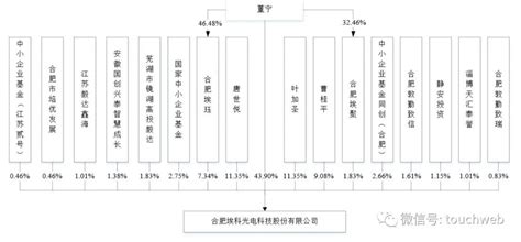 埃科光电通过创业板注册：年营收26亿 拟募资11亿 股票频道 和讯网