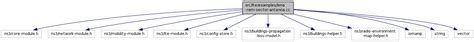 Ns 3 Src Lte Examples Lena Rem Sector Antenna Cc File Reference