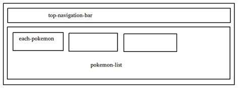 Angular компоненты разработка приложения в версии 5 используемые функции