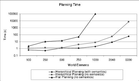 Figure 1 From Robot Task Planning Using Semantic Maps Semantic Scholar