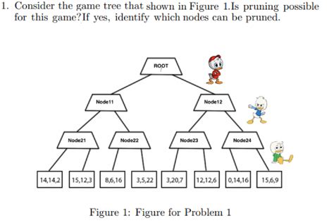 Solved Given The Problem Above You Must Show All Of Your Chegg Com