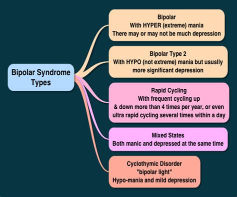 Hypomanic Episode Vs Manic Episode The Main Differences Betterhelp
