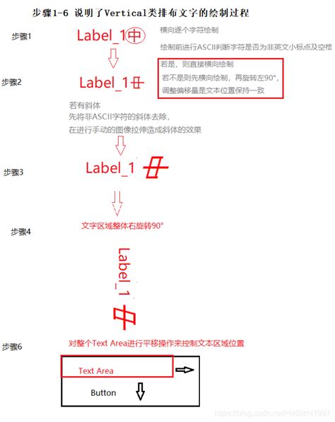 Wpf Label控件文字竖排及控制字间距wpf字体左下角对齐 Csdn博客