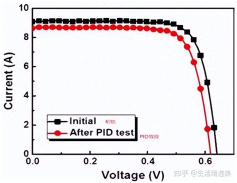 光伏组件电势诱导衰减效应 知乎