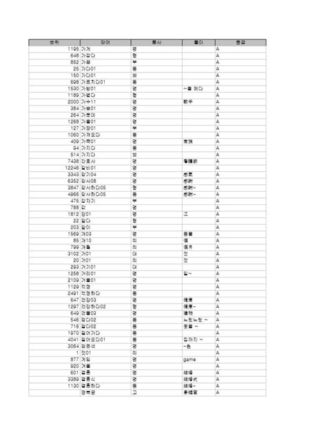 한국어 학습용 어휘 목록 Pdf