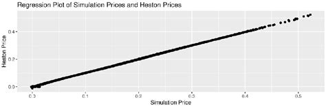 QQ Plot For Method 1 Download Scientific Diagram