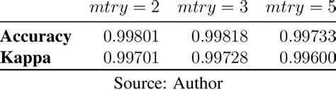 Random Forests To Detect The Pattern Class Download Scientific Diagram