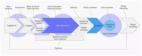 Eu Taxonomy Minimum Safeguards Detailed Overview Celsia