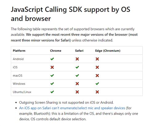 User Agent Not Supported In Ios Wkwebview · Issue 1977 · Azure