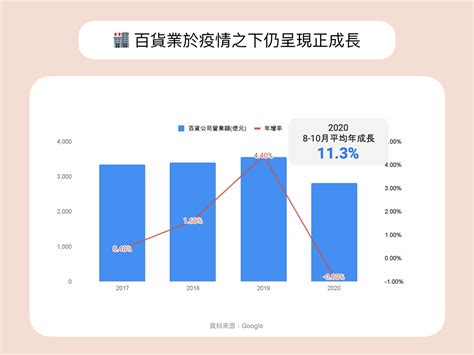 年度最強購物盛典：2021 年雙 11 購物節洞察報告 By Ispot Media 🛍