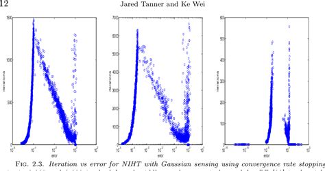 Figure 23 From Normalized Iterative Hard Thresholding For Matrix Completion Semantic Scholar