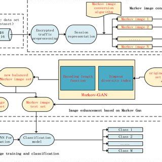 Confusion Matrix Based On Markov Image And Grey Image A Method Based