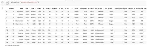 Pokemon Analysis Project In Ml And Data Science Using Python