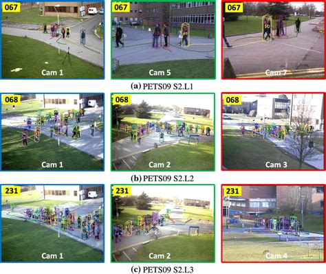 MOTA And IDS Of Our Tracking Results Using Different Appearance