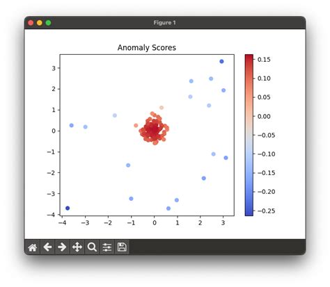 Anomaly Detection Dagster Glossary