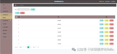 基于springboot的 家具销售电商平台”的设计与实现（源码数据库文档ppt 知乎