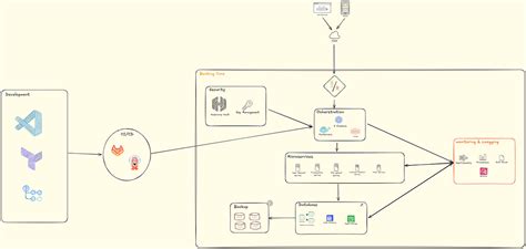 My First Attempt At Designing A Banking System A Beginners Messy
