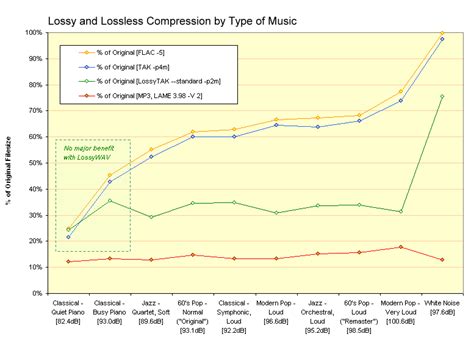 LossyWav Pre Processor For Increased Lossless Audio Compression Rates Studio Studio GP Net