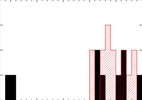 Distribution Of Spectral Types For Stellar Components That Do Show Br γ Download Scientific