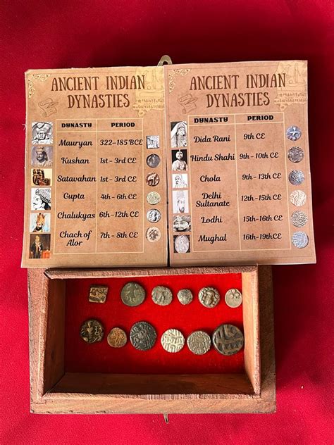 Ancient Indian Dynasties Collection Coinsstuff