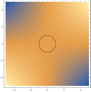 Plotting Adding A Curved Line To A Densityplot Mathematica Stack