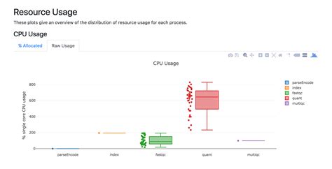 Understanding Task Resource Metrics — Nextflow V25047 Documentation