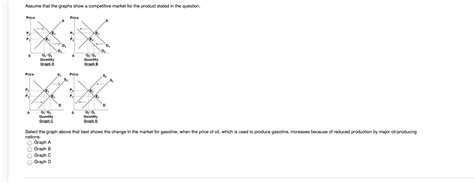 Solved Assume that the graphs show a competitive market for | Chegg.com