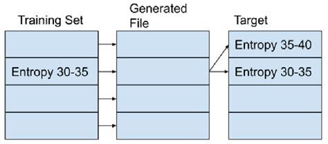 Visualization Of Generation And Comparison Download Scientific Diagram