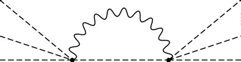 Scalar 2 Point Function From Gauge Interaction With Background Pion Download Scientific Diagram