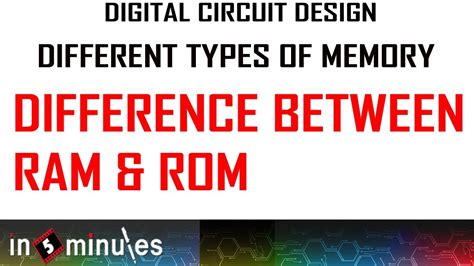 Module4vid5different Types Of Memorydifference Between Ram And Rom