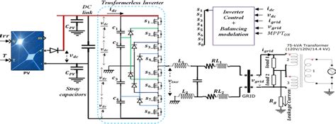Proposed Single Phase Grid Tied With 5l Npc Transformerless Inverter