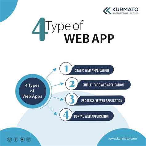 Kurmato On Linkedin Web Webapplication Kurmato