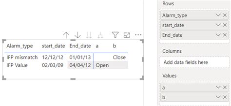 How To Apply Pivot In Visualisation In Powerbi Stack Overflow