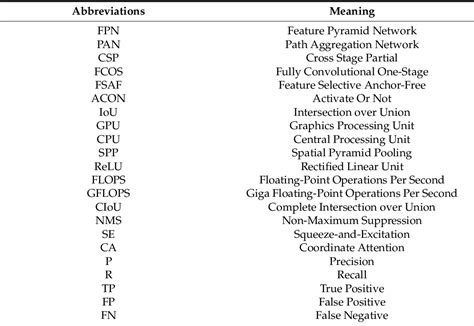 Table 1 From Algorithm Of Computer Mainboard Quality Detection For Real Time Based On Qd Yolo